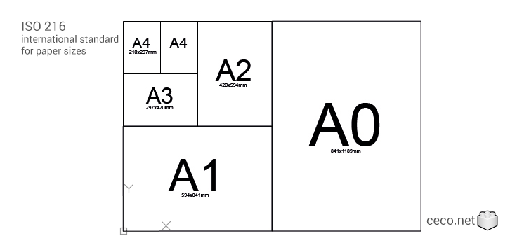 ISO 216 international standard for paper sizes A0 A1 A2 A3 A4 autocad
